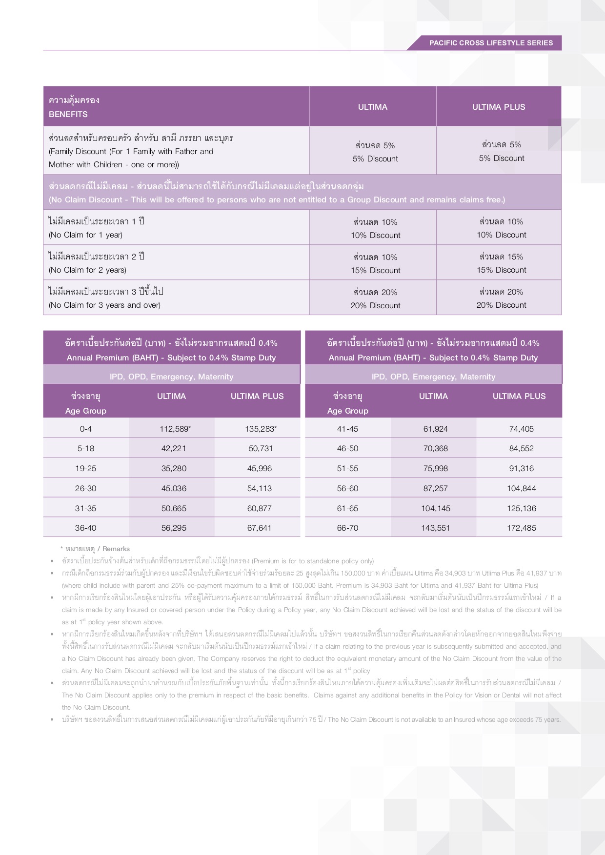 แผนประกันสุขภาพ Pacific Cross Ultima Plan - MAKE INSURE LIFE